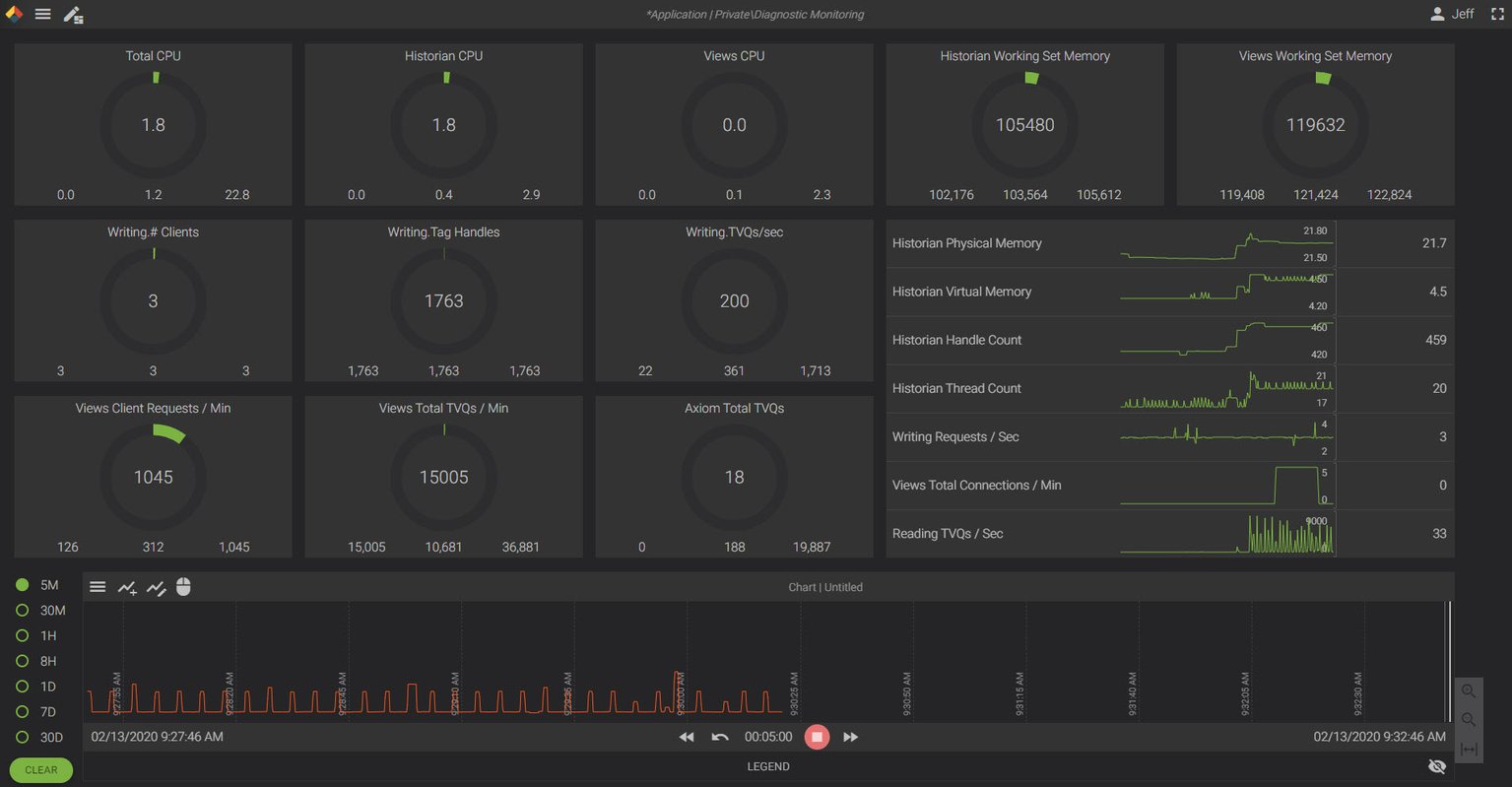 A Guide To The Best Data Historian Software A Review Of The Canary Historian Versus Rockwell