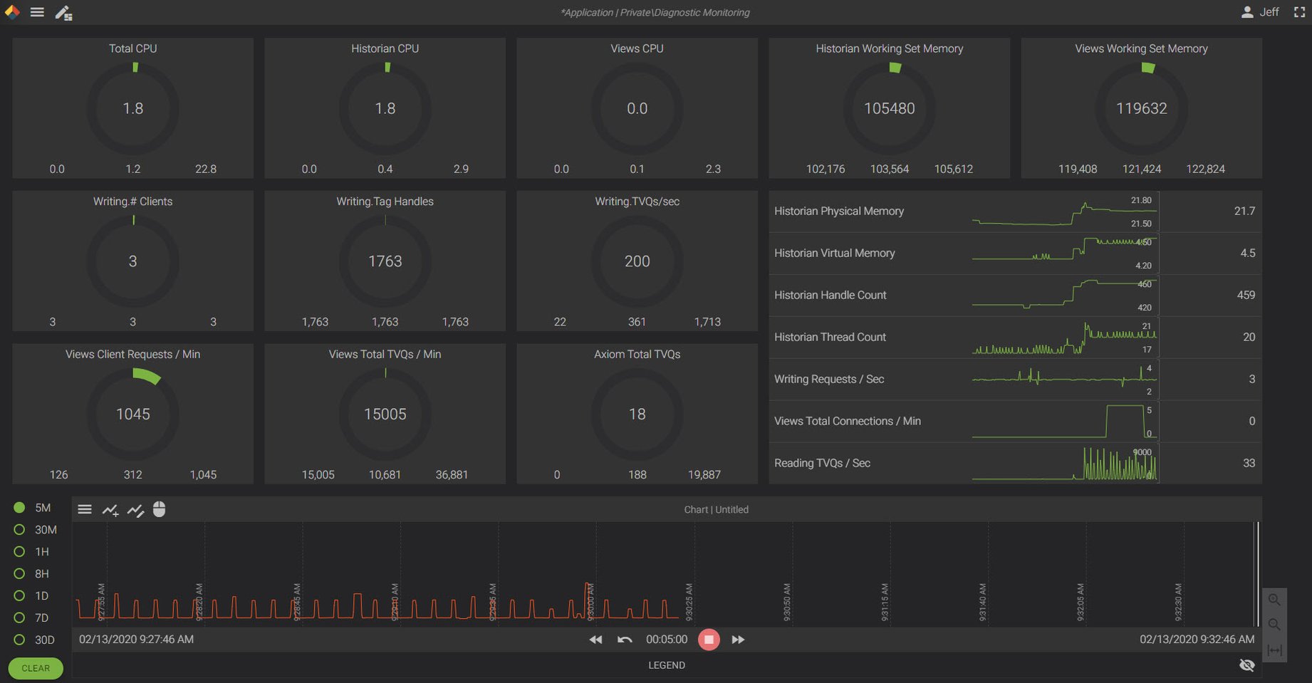 A Guide to the Best Enterprise Data Historian Software: A Review of the ...